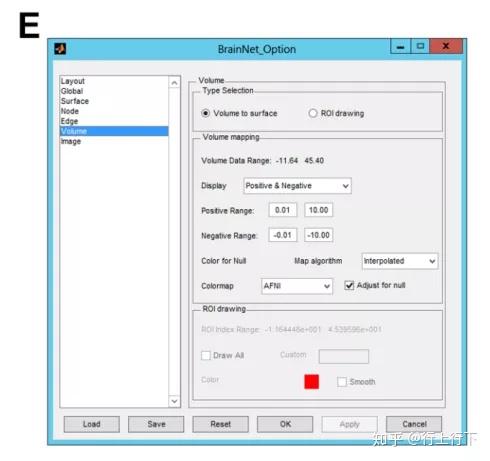 BrainNet Viewer:人类大脑连接的网络可视化工具 - 知乎