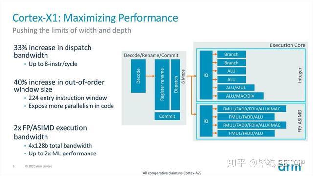 Arm透露Cortex-X1及Cortex-A78C更多细节 - 知乎