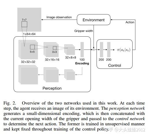 强化学习控制机械臂抓取物体[持续更新中] - 知乎