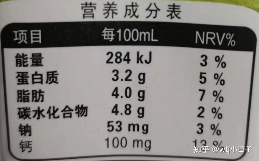 “毫不知情”下吃进去的“盐”——营养素参考值NRV% - 知乎