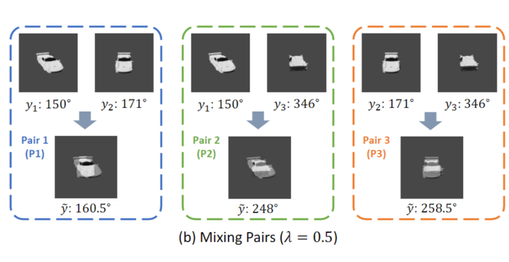 C-mixup：扩展mixup提高回归任务的模型泛化性 - 知乎
