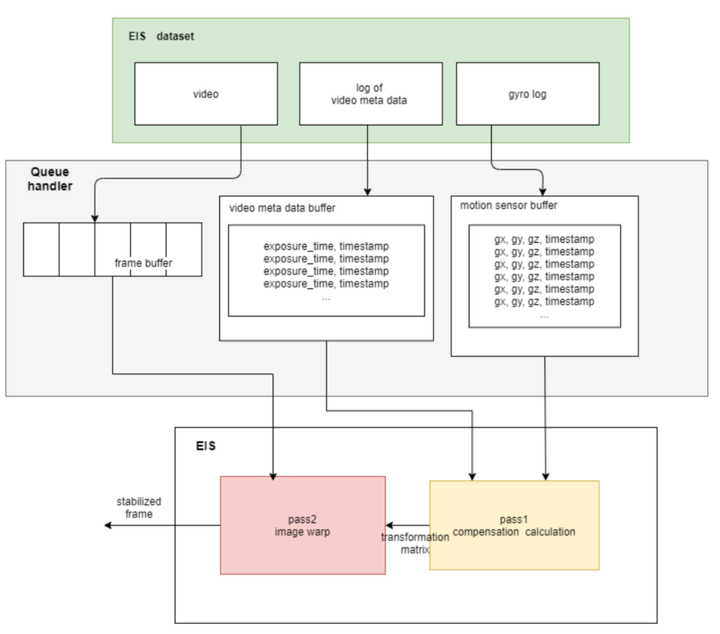 【论文阅读】A Non-Linear Filter for Gyroscope-Based Video Stabilization 用于陀螺仪视频防抖的非线性滤波器 - 知乎