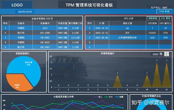 用Excel做的TPM管理系统3.1；可自动生成TPM看板及导入OPL模板！ - 知乎