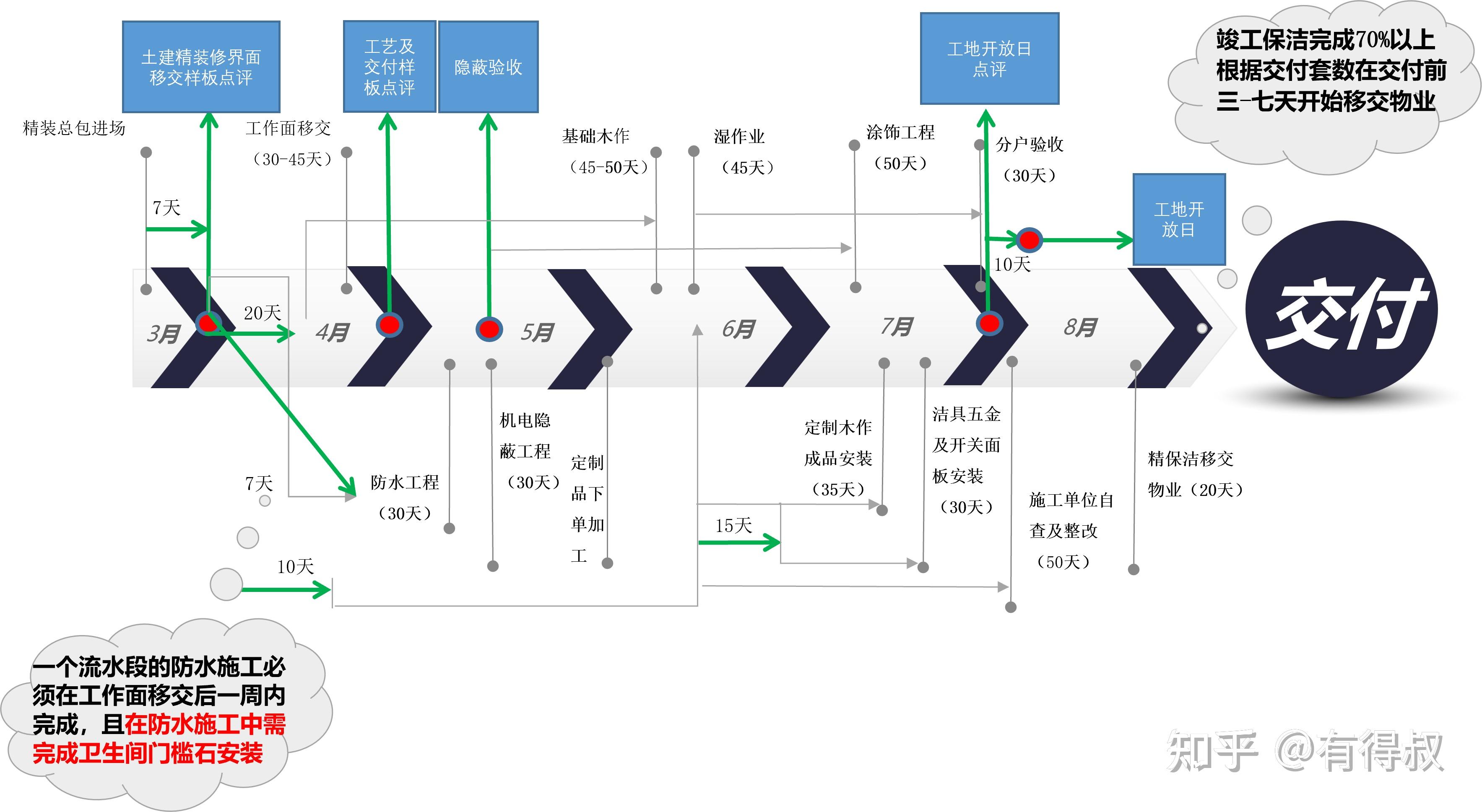 详细讲解精装工程施工策划 - 知乎