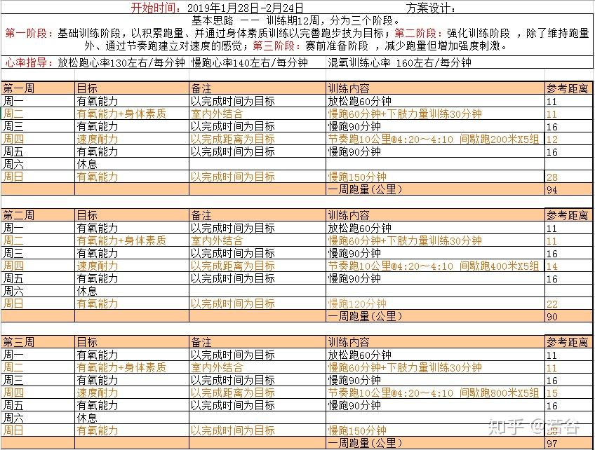 如何制定马拉松跑步计划 业余跑者 知乎