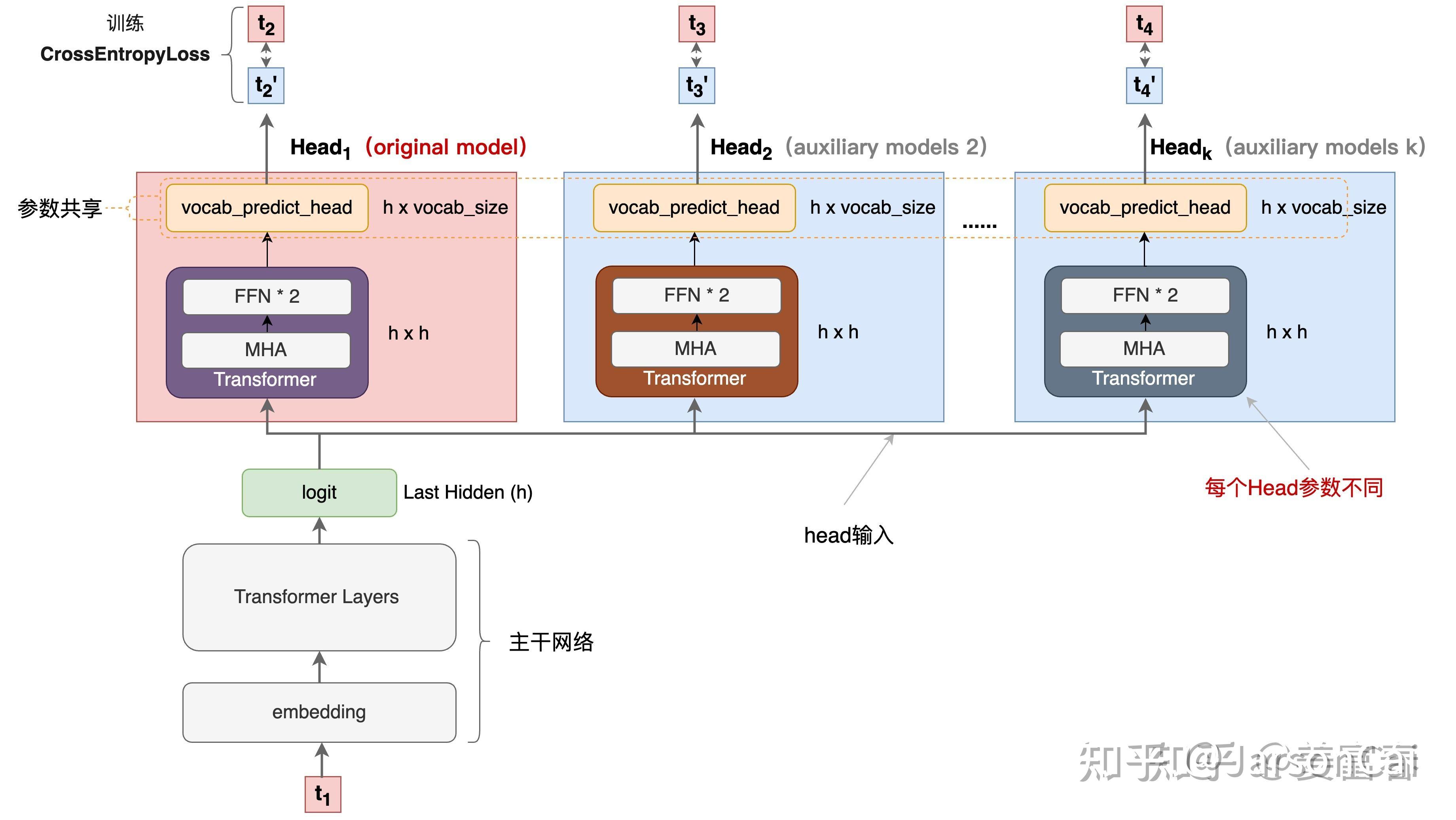 DeepSeek模型架构详解 - 知乎