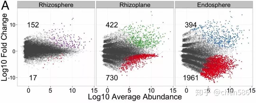 Volcano plot | 别再问我这为什么是火山图 （在线轻松绘制） - 知乎