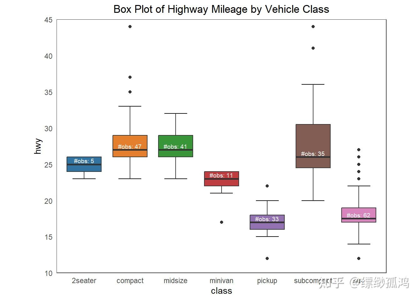 ggplot2版: 50个matplotlib常用可视化图 - 知乎