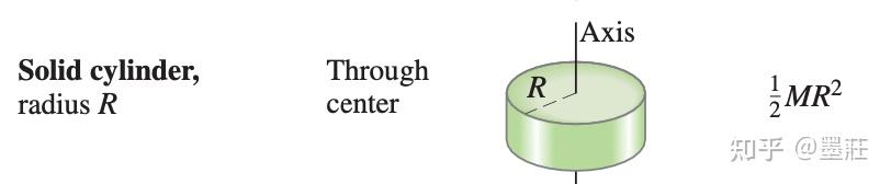 从三道题理解Rotational Motion - 知乎