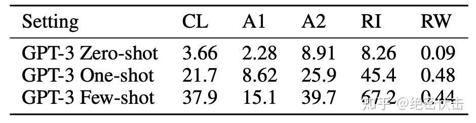 OpenAI ChatGPT（四）：十分钟读懂 GPT-3