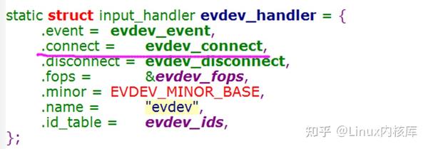 一文带你搞懂Linux之输入子系统分析详解（含源码） - 知乎
