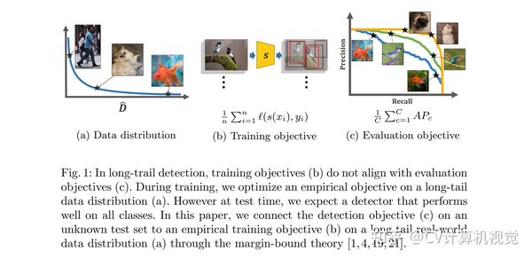 CV计算机视觉每日开源代码Paper with code速览-2023.1.25 - 知乎
