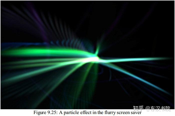 OpenGL-Point Sprites - 知乎