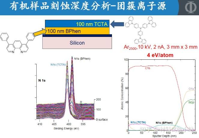 XPS基本原理、技术特点及应用知识点 - 知乎