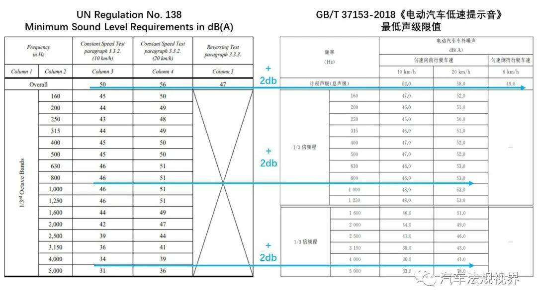 中欧电动汽车低速提示音法规差异解读 - 知乎