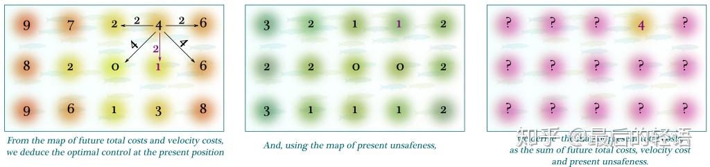 平均场博弈（mean field game） - 知乎