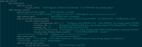 SPDK代码结构浅析 - 知乎