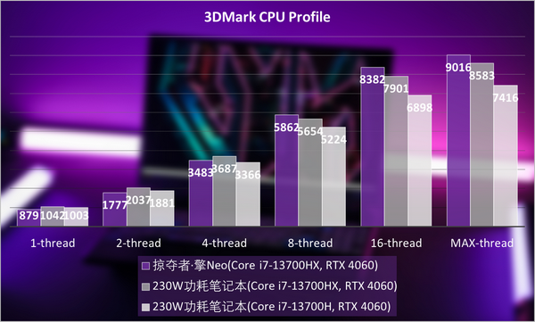 宏碁掠夺者·擎Neo评测：拉满13代酷睿HX战力，游戏体验爆表 - 知乎