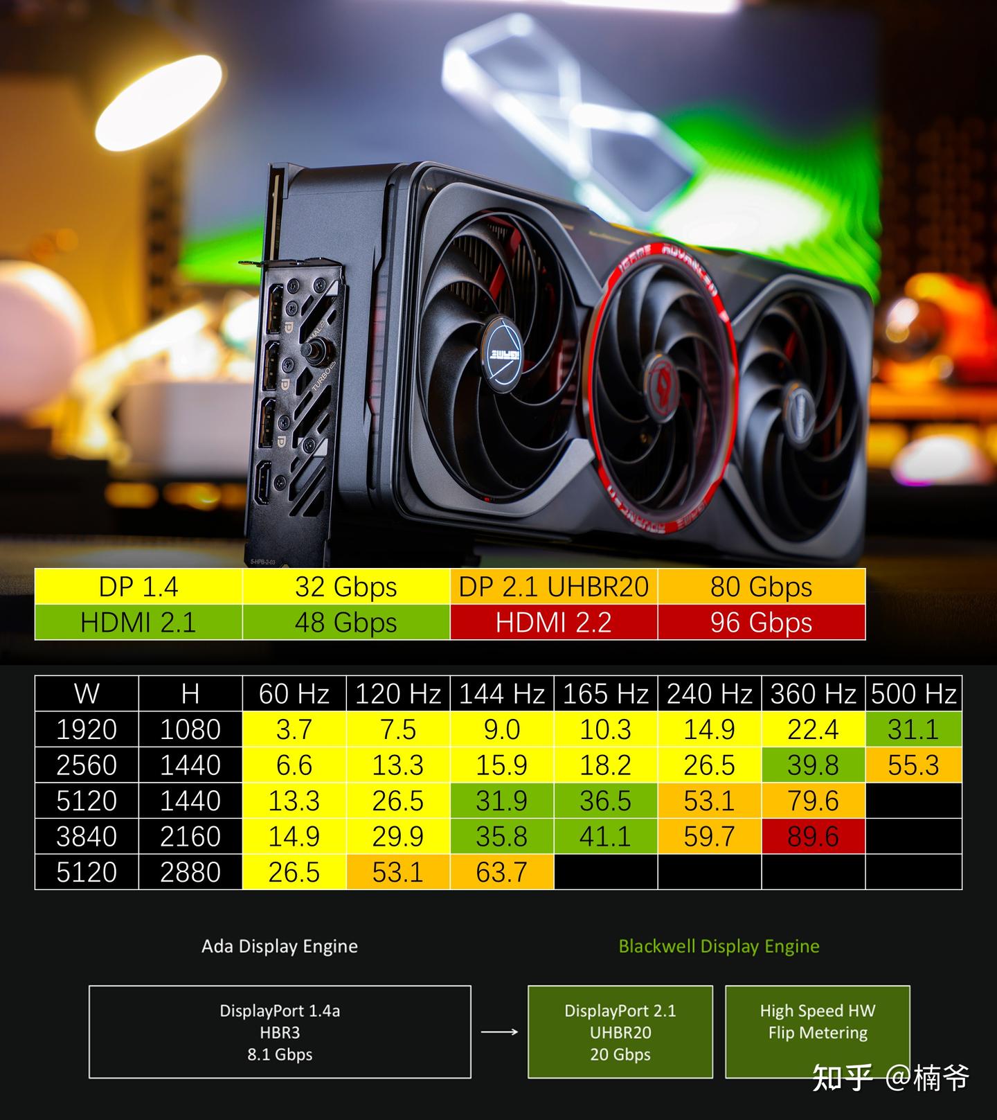 2025新核弹，英伟达GeForceRTX 5090 D首发开箱 - 知乎