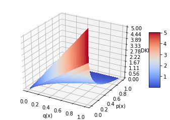 Scikit-learn教程(四)--Logistic Regression - 知乎