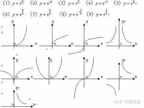 一篇短文，让你搞定函数图像，30分轻松拿到手！先收藏 - 知乎