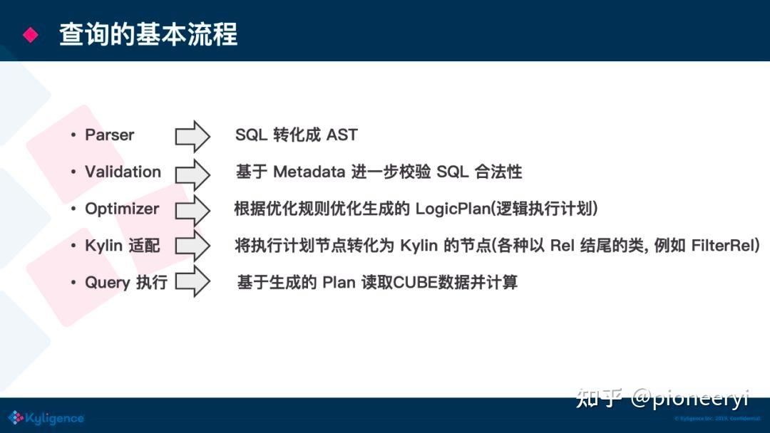 Apache Calcite系列（六）：Kylin查询原理分析 - 知乎