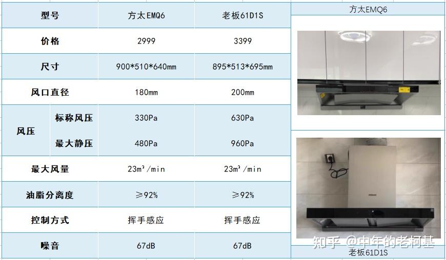 【3月更新】2024年油烟机推荐，侧吸式、顶吸式哪个牌子好？油烟机怎么选？附老板、方太、美的、华帝等高性价比油烟机推荐 - 知乎