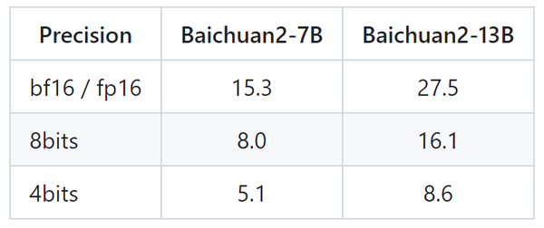 百川大模型汇总 - 知乎