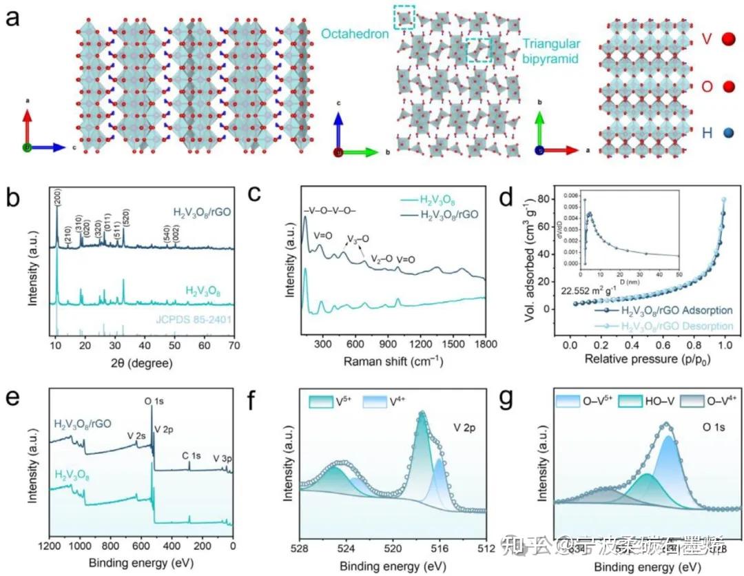 新型碳纤维电容器，破解续航难题 - 知乎