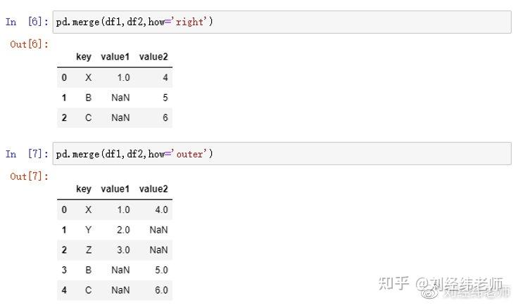 【小白从小学Python、C、Java】 【Python全国计算机等级考试】 【Python数据分析考试必会题】 Python中pandas合并DataFrame pd.merge()方法 - 知乎