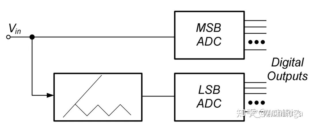 ADC模拟电路皇冠上的明珠 - 知乎