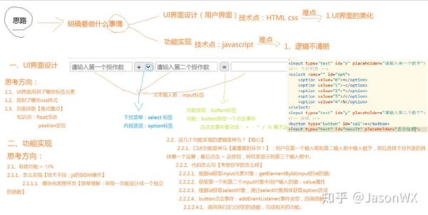 Javascript实现简单的计算器 知乎