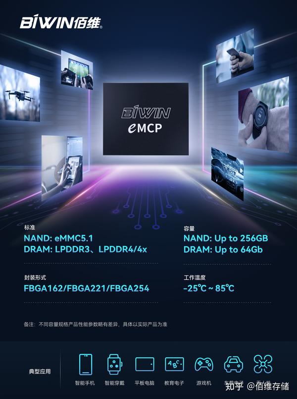 佰维eMCP/ePOP高效能集成存储解决方案，助力智能终端应用小而美 - 知乎