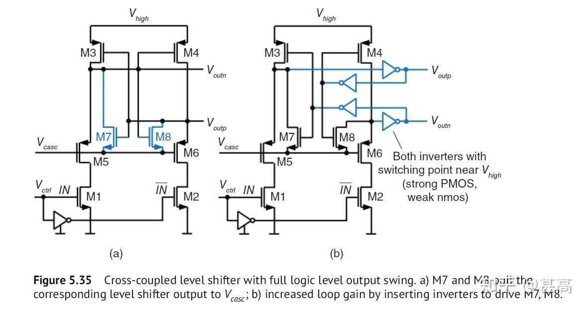 Chapter 5 Gate Drivers and Level Shifters - 知乎