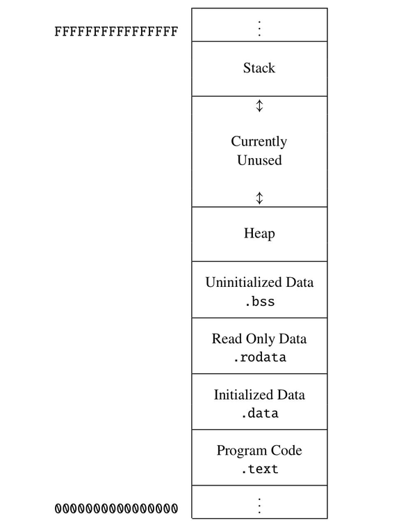 An In-depth Look at C++ Keyword: static - 知乎