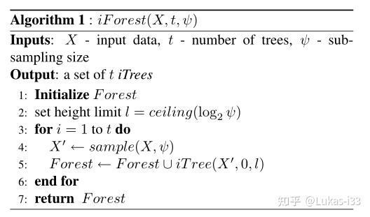 12-【理论】异常检测算法之 iForest - 知乎