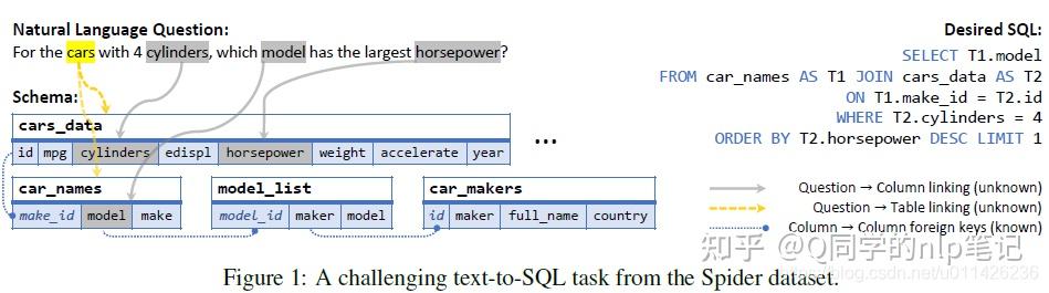 Text-to-SQL学习整理（十三）RAT-SQL模型 - 知乎