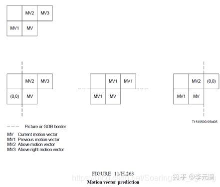 H.263/H.263+标准研究总结 - 知乎