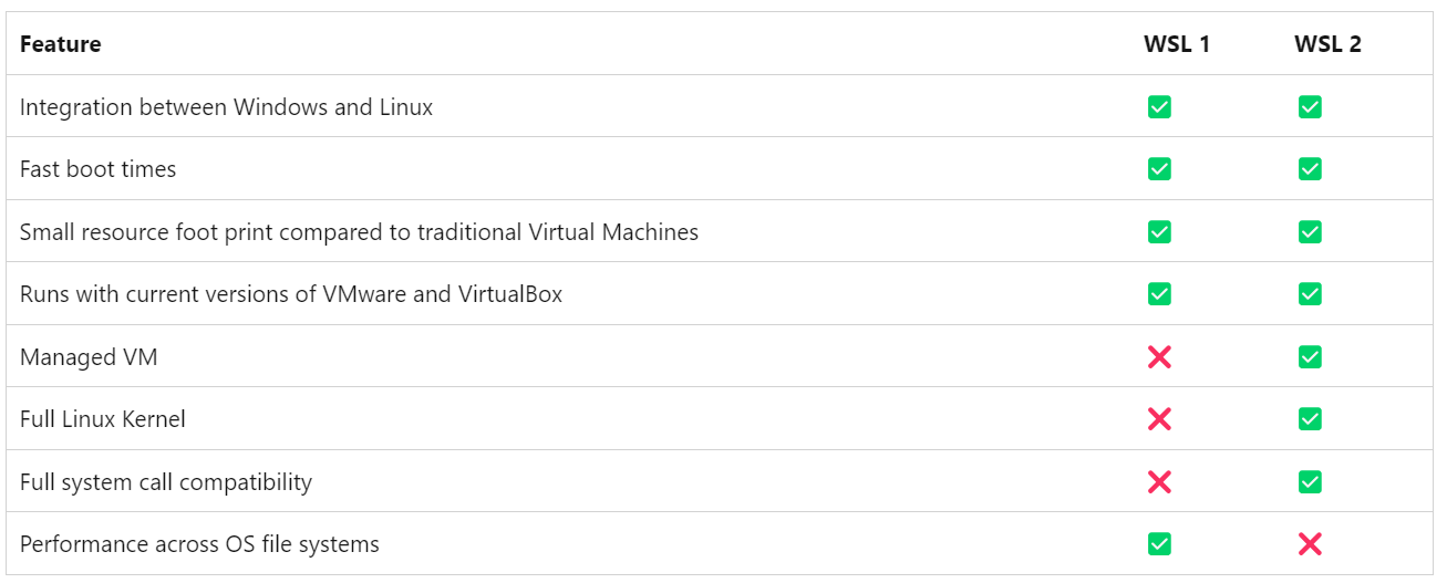 WSL: 用于 Linux 运行的 Windows 子系统简介 - 知乎