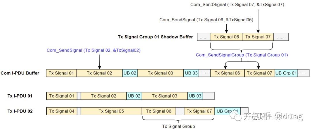 工程开发问题（五）：UB(Update-Bits)、UD(Update Deadline)的需求理解及实现 - 知乎