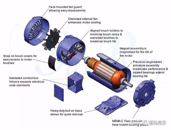电动汽车和驱动电机高清爆炸图剖视图高清大图56张 - 知乎