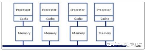 Linux内存初始化（二）——Sparse Memory - 知乎