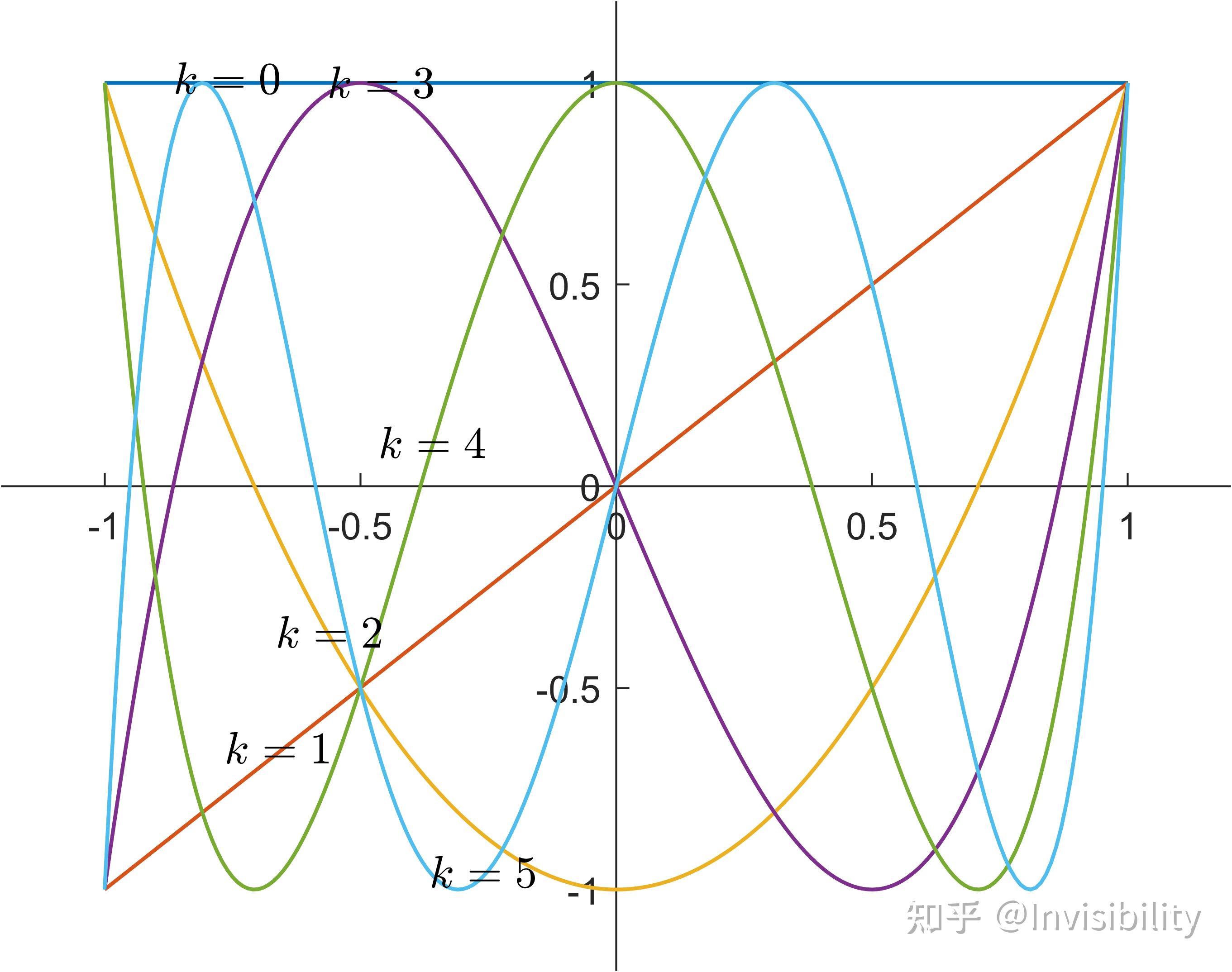含时薛定谔方程(TDSE)的求解 - 知乎
