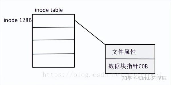 ext2文件系统详解，一文解决 - 知乎