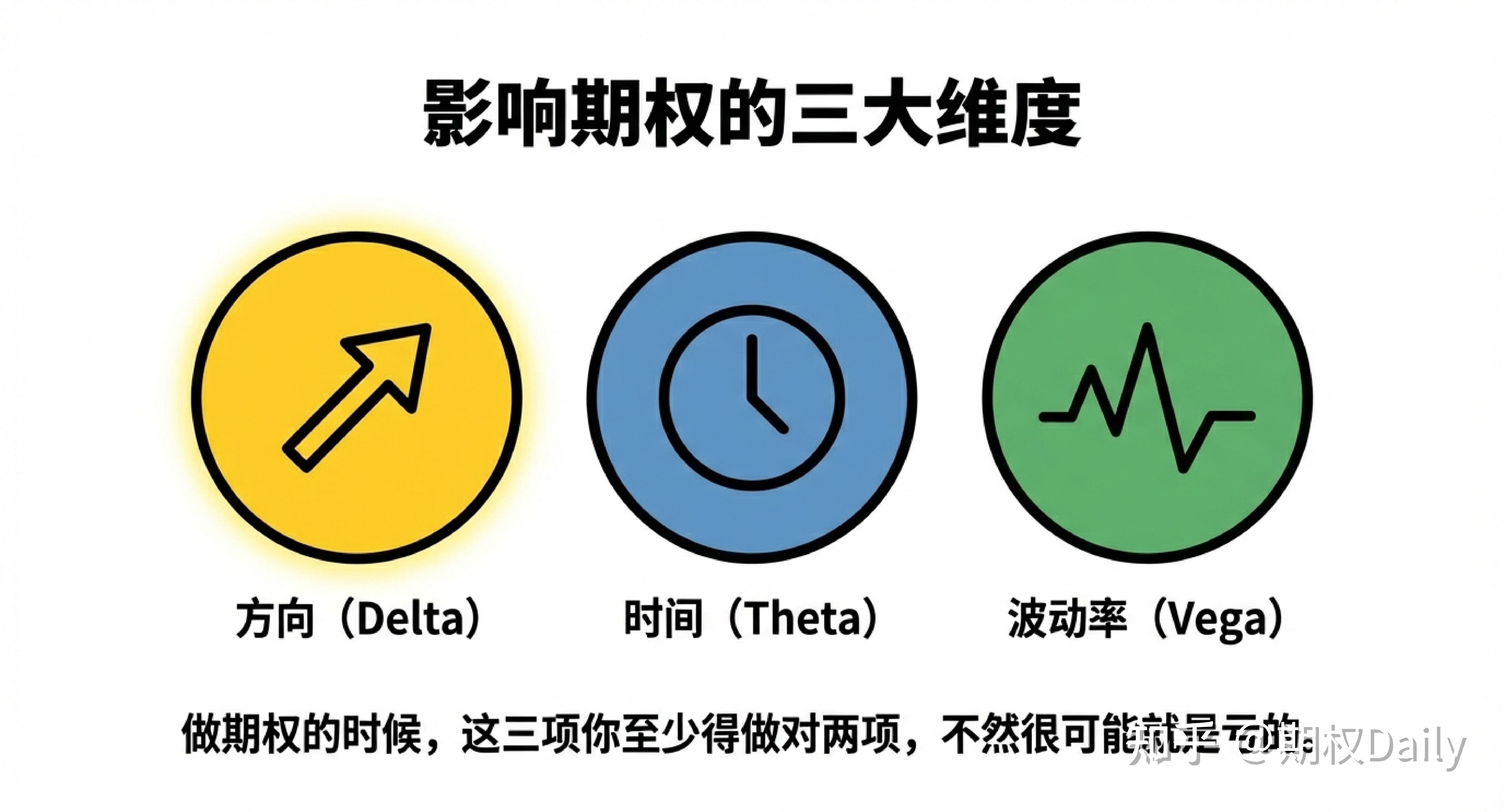 期权Delta怎么影响收益？一篇给你讲透 - 知乎