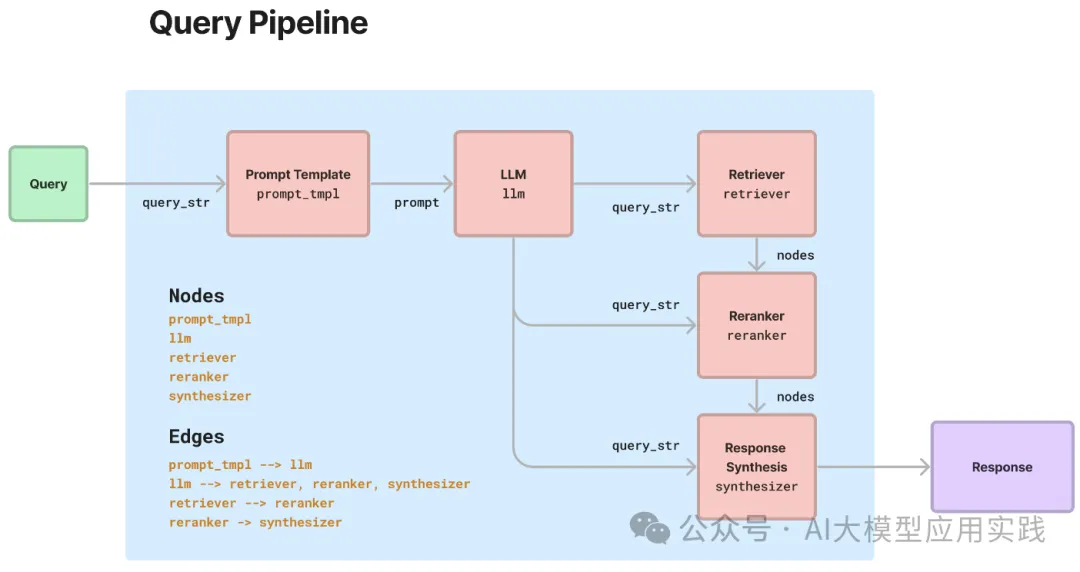 深入解析LlamaIndex Workflows：构建复杂RAG与智能体工作流的新利器 - 知乎