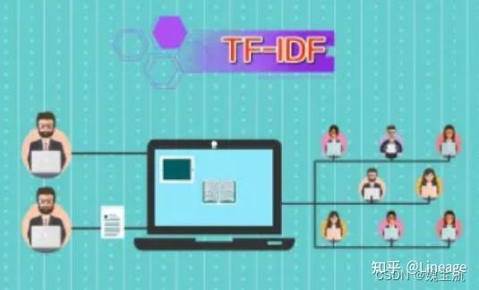 【PyTorch深度学习项目实战100例】—— 基于TF-IDF与KMeans的海量新闻文本聚类 | 第37例 - 知乎