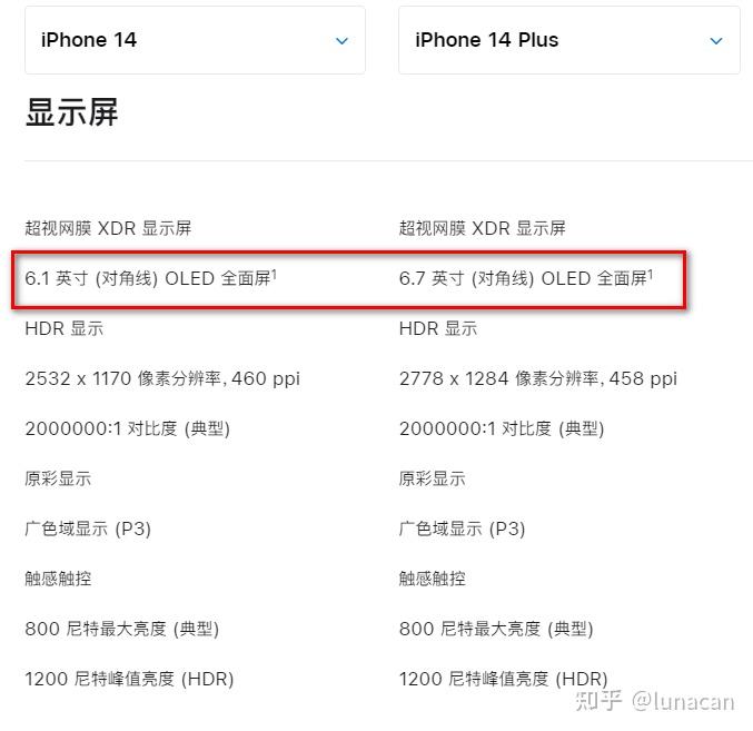 iPhone14和iPhone13的区别？ - 知乎