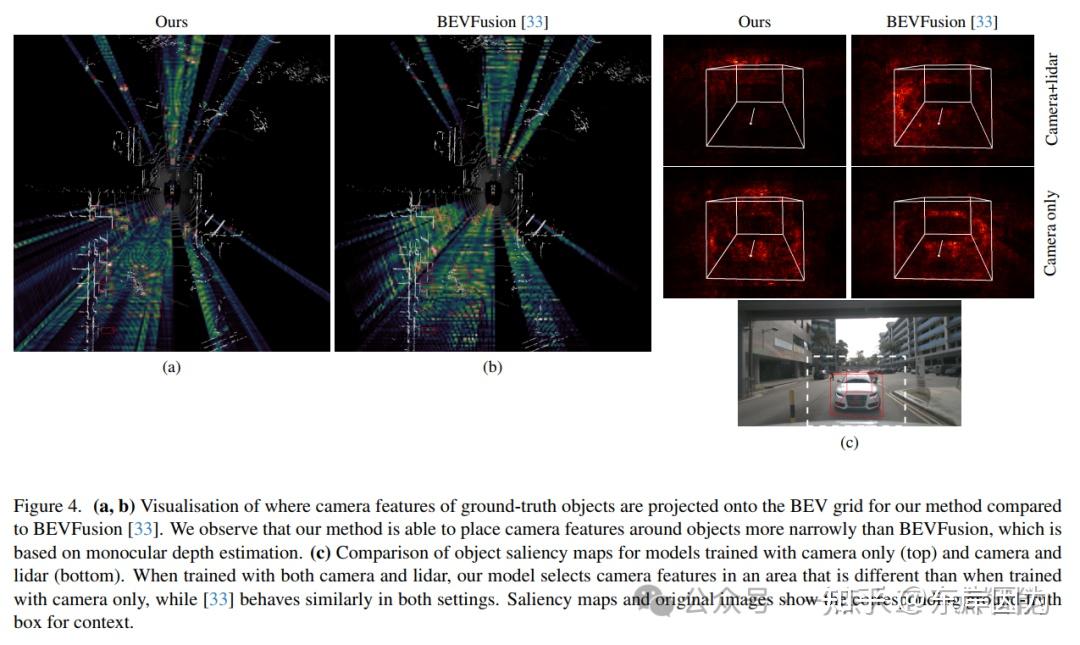 基于Transformer的多模态BEV融合方案 - 知乎
