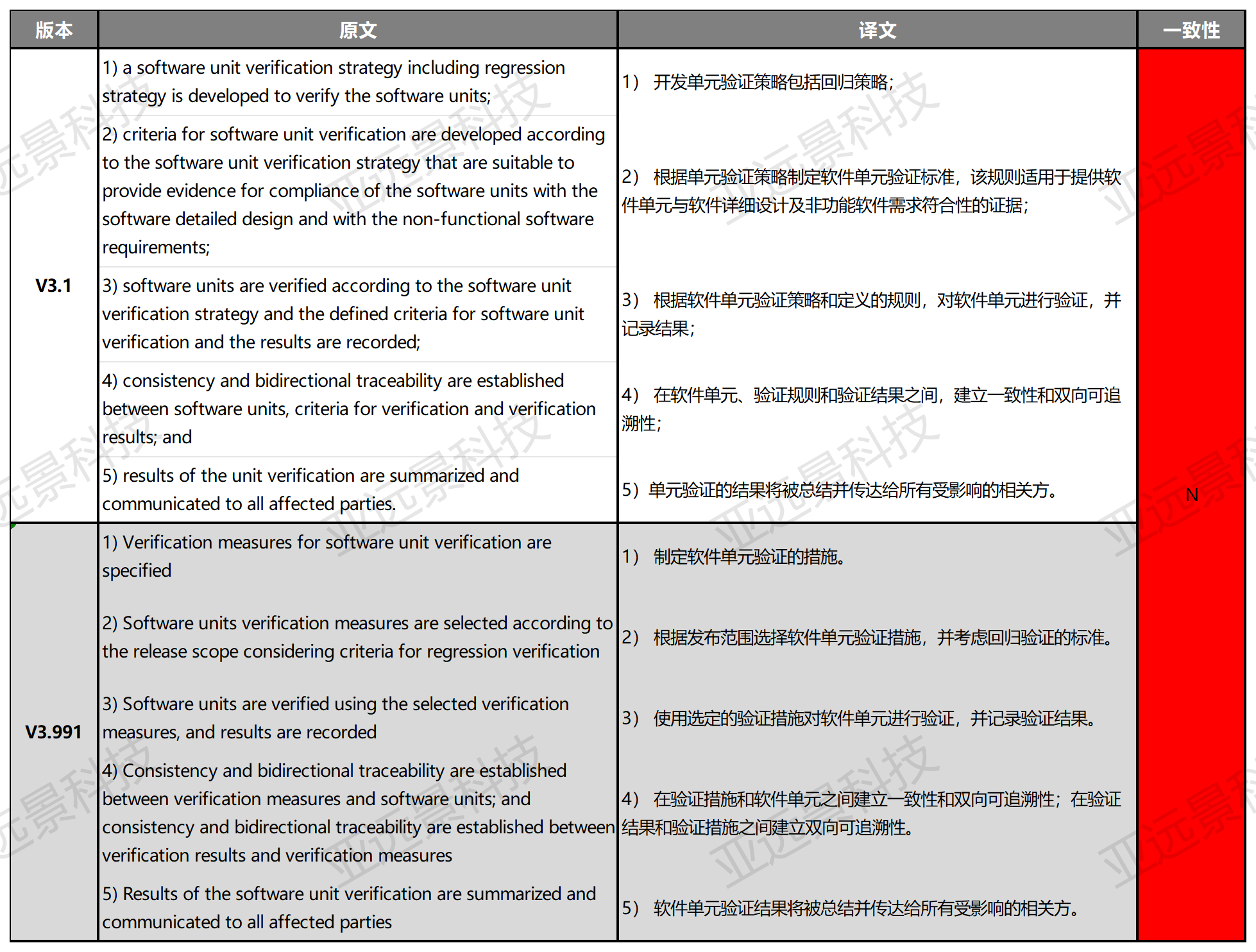 ASPICE V3.991差异解读—SWE.4（ASPICE V4.0草稿版差异预览） - 知乎